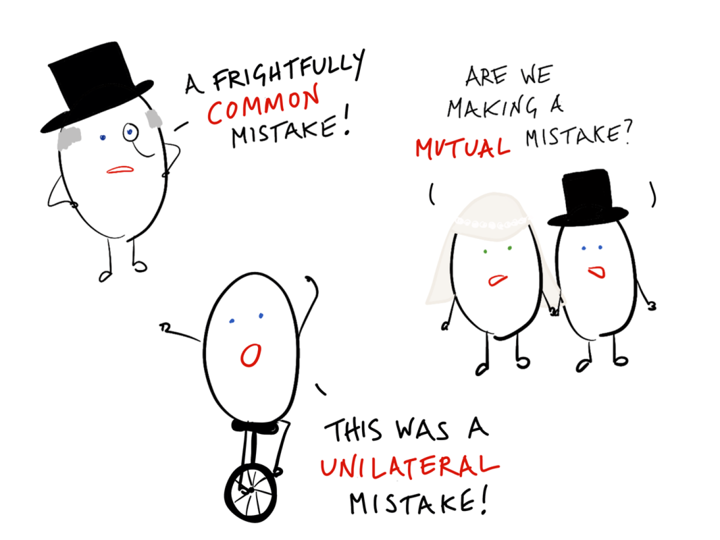 Mistake | Carlil & Carbolic - Law Study Resources