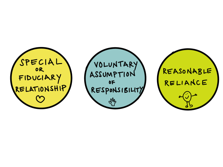 Pure Economic Loss | Carlil & Carbolic - Law Study Resources