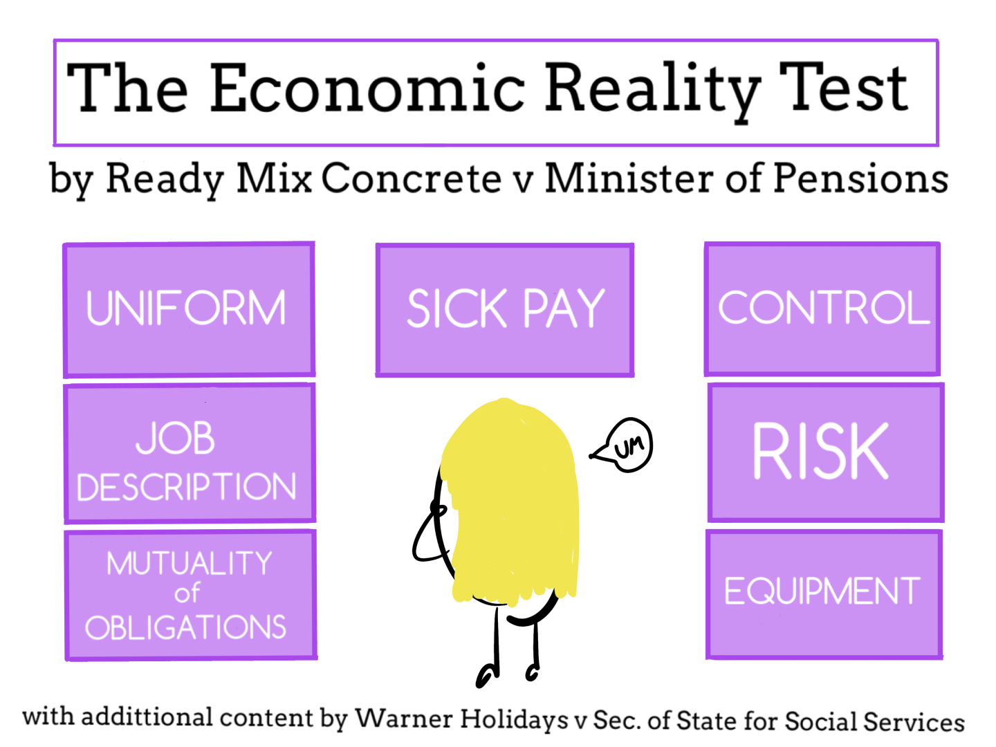 Employer’s Liability | Carlil & Carbolic - Law Study Resources