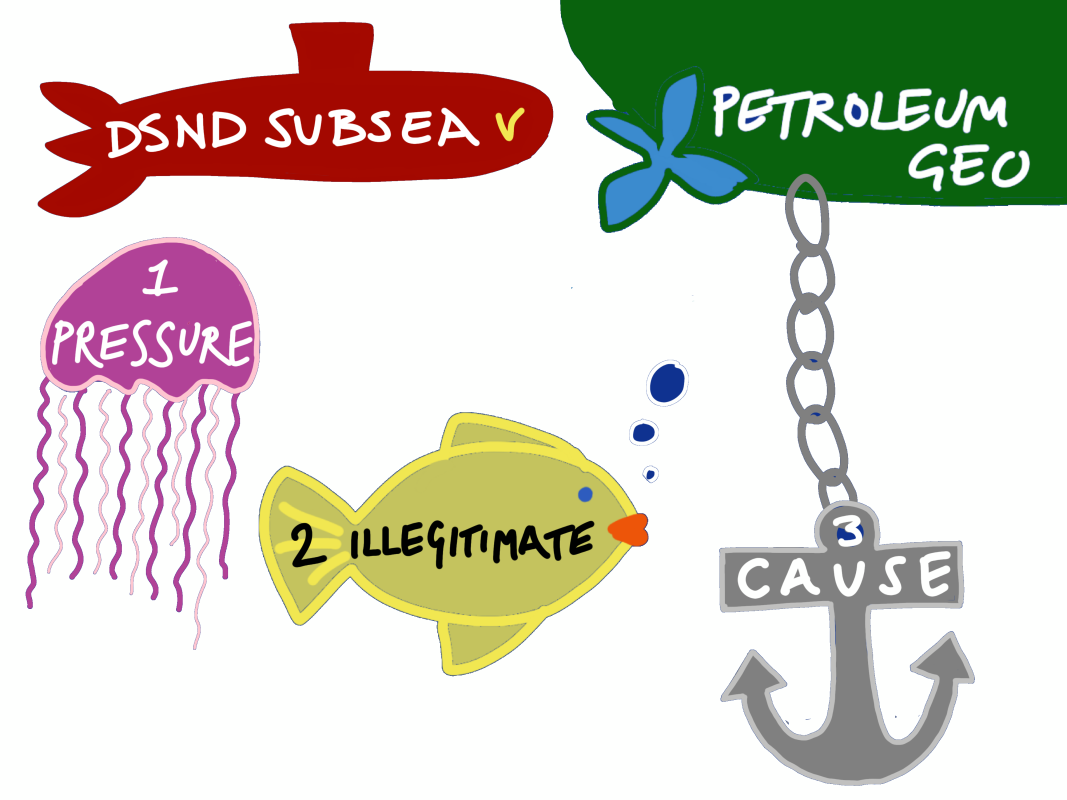 Duress | Carlil & Carbolic - Law Study Resources