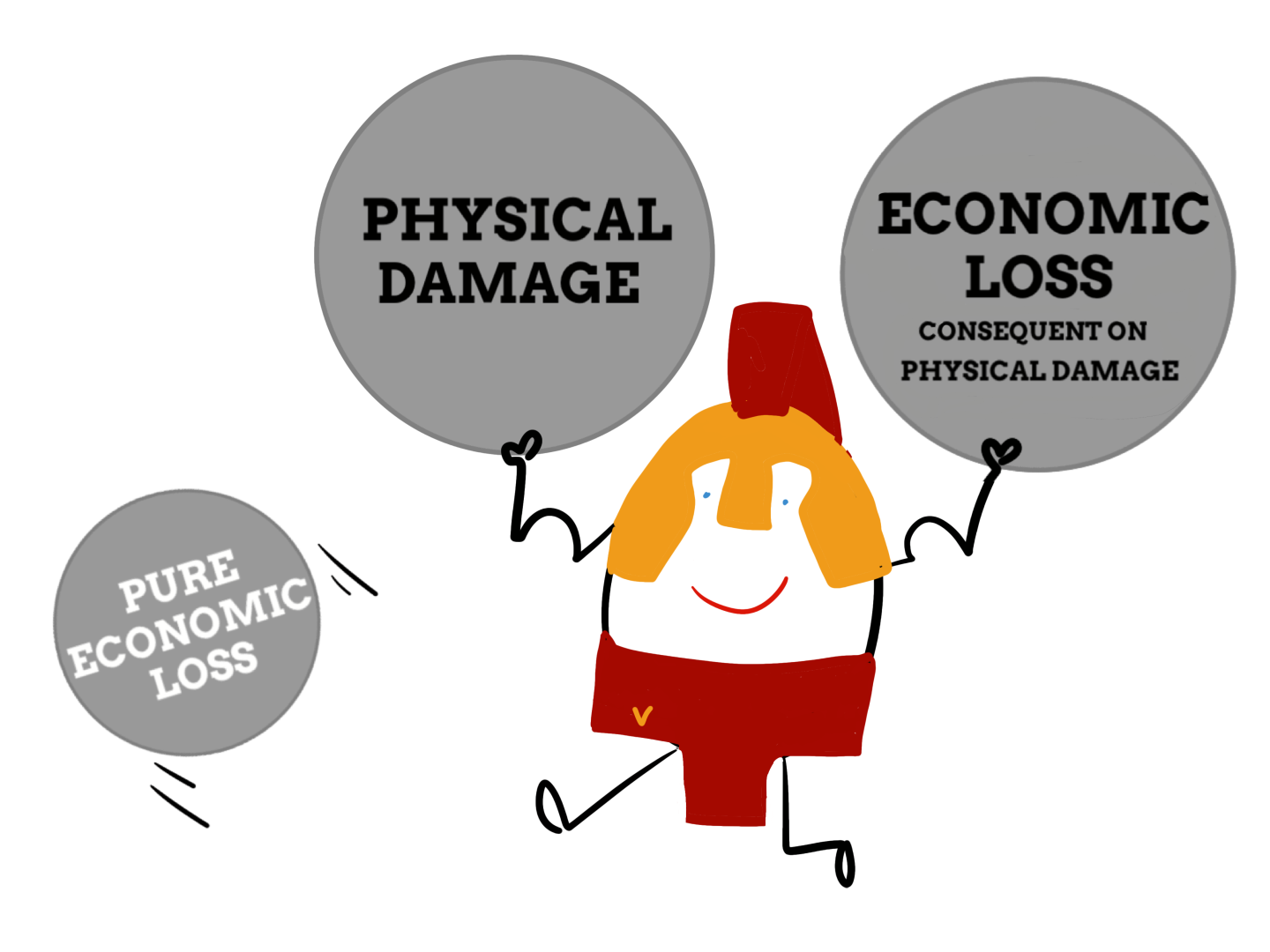 Pure Economic Loss | Carlil & Carbolic - Law Study Resources
